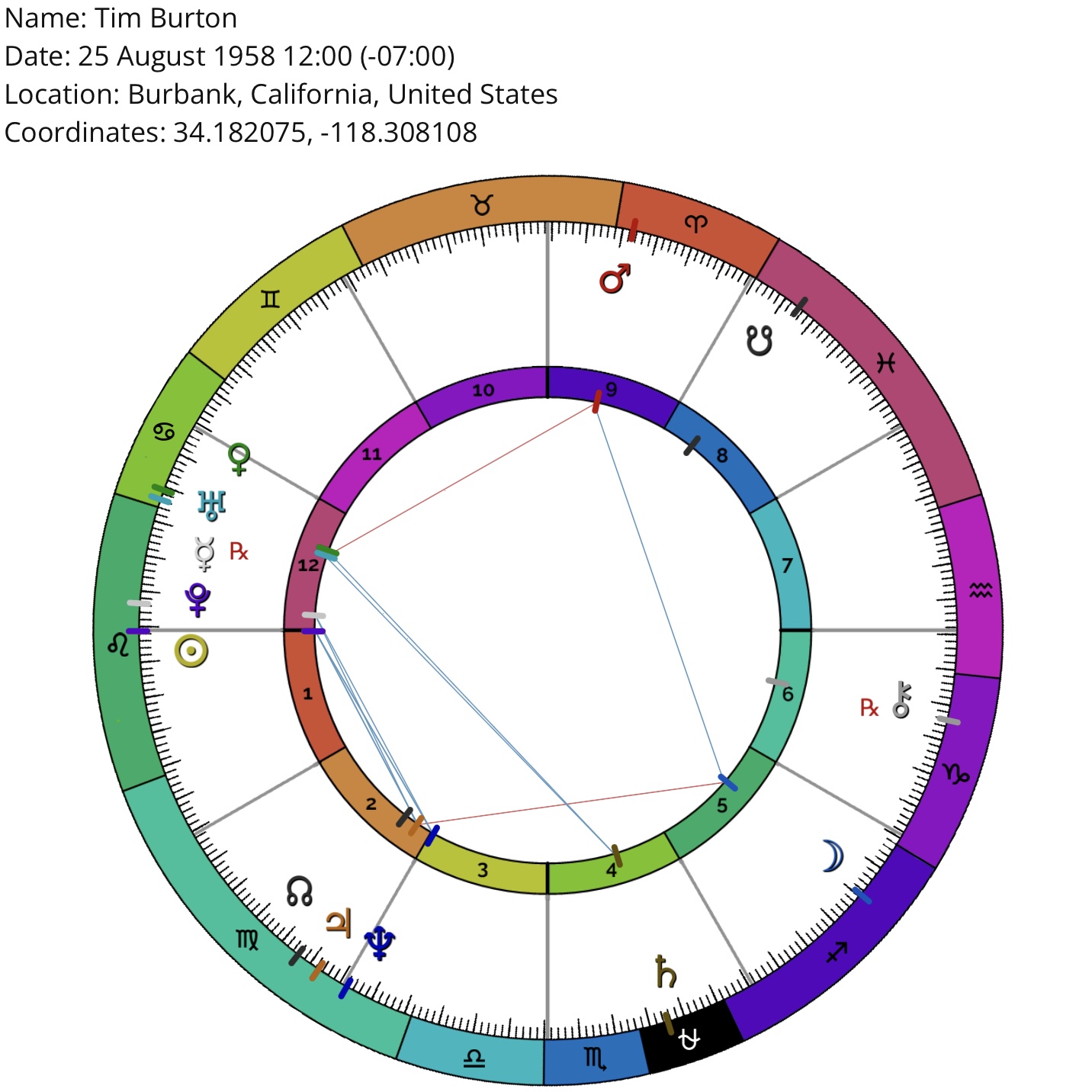 Tim Burton | Jack Vaughn