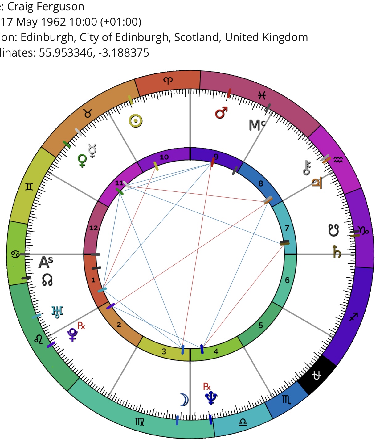 Craig Ferguson | Jack Vaughn