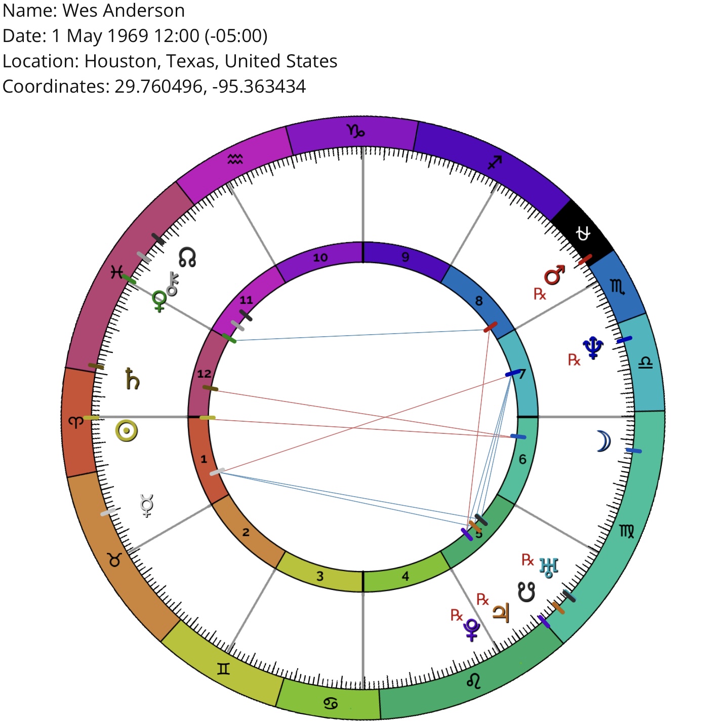 Wes Anderson | Jack Vaughn